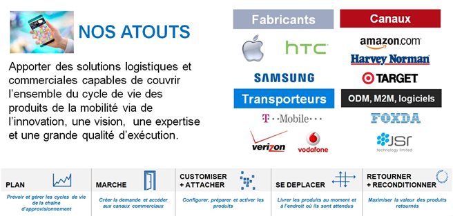 Mobilité | Ingram Micro South Africa